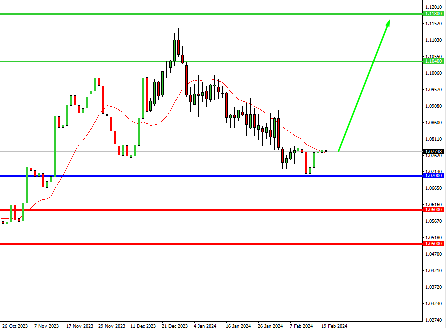 Fundamental forex analysis | Daily news by PaxForex | PAXFOREX