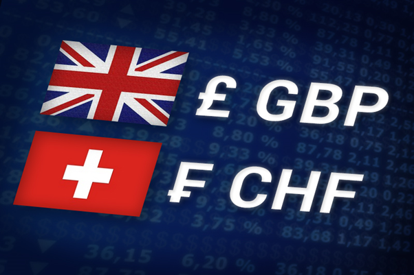 GBP/CHF | British Pound to Swiss Franc Trading Analysis - PAXFOREX
