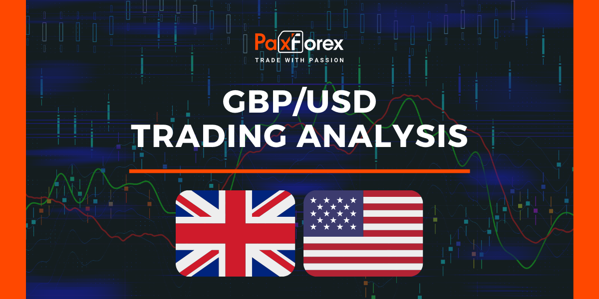 GBP/USD | British Pound to US Dollar Trading Analysis - PAXFOREX