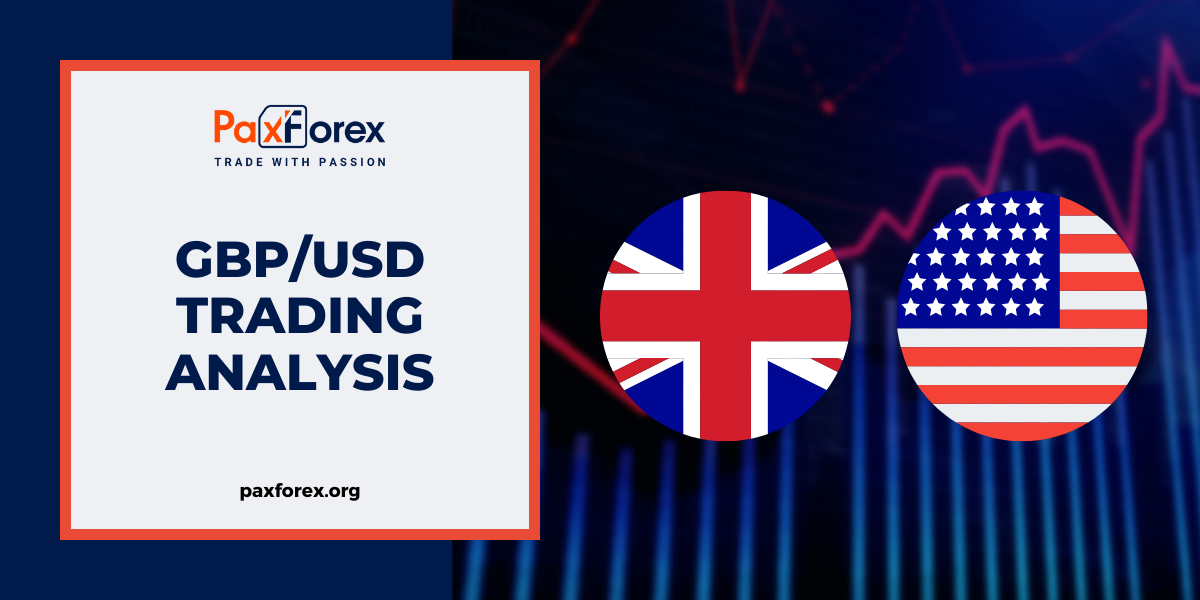 GBP/USD | British Pound to US Dollar Trading Analysis - PAXFOREX