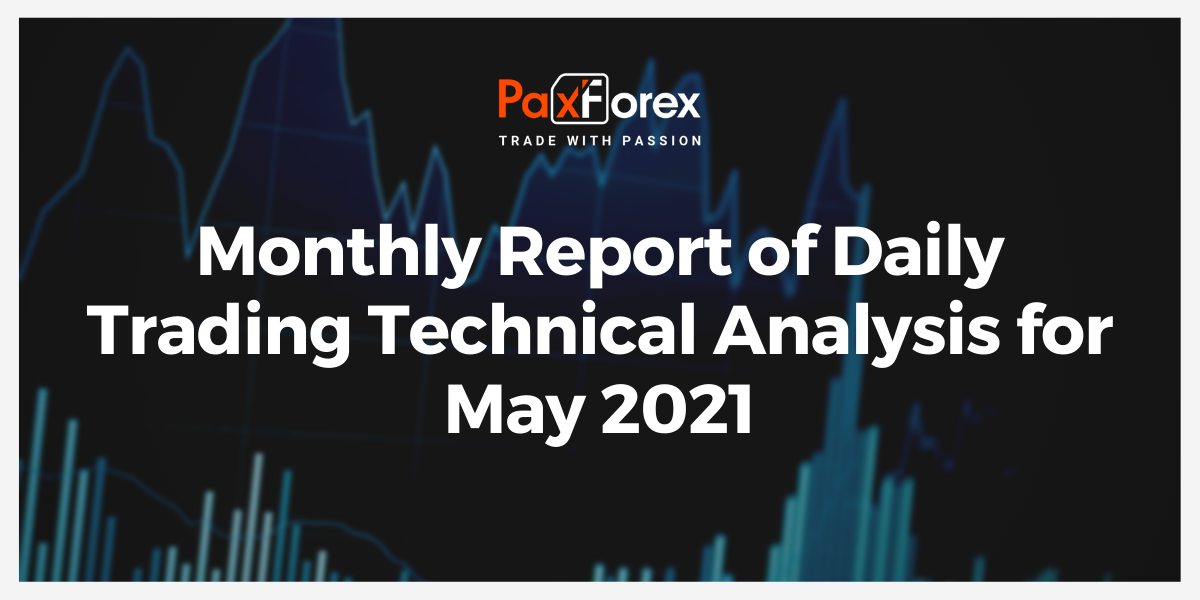Monthly Report of Daily Trading Technical Analysis for May 2021 - PAXFOREX