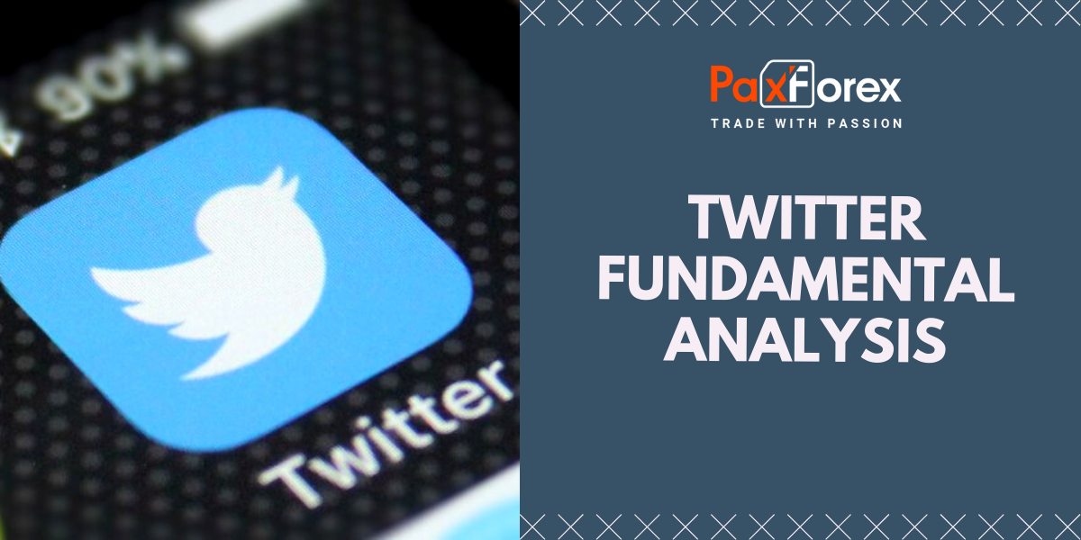 Twitter | Fundamental Analysis - PAXFOREX